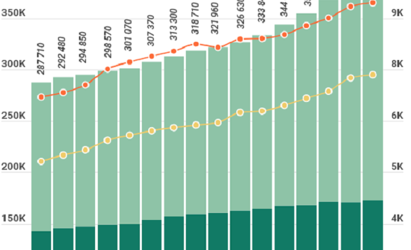 2 min pour comprendre... le coût des placements à l'ASE